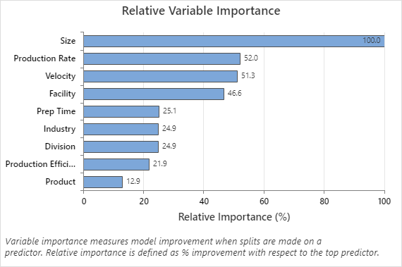 Minitab Predictive Analytics Module Factonity