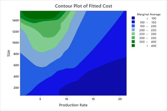 Minitab Predictive Analytics Module Factonity